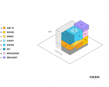 Task | OPEN Architecture